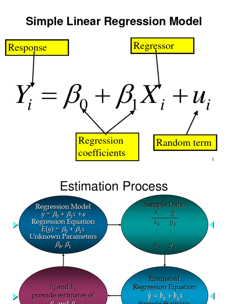 2-Simple Linear Regression | PDF | Estimator | Bias Of An Estimator