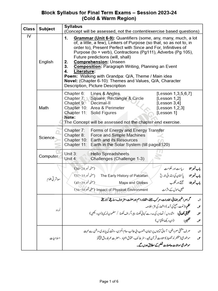 Cent Final Term Block Syllabus VIII Changes 20 02 2024 | PDF | English Language | Adjective