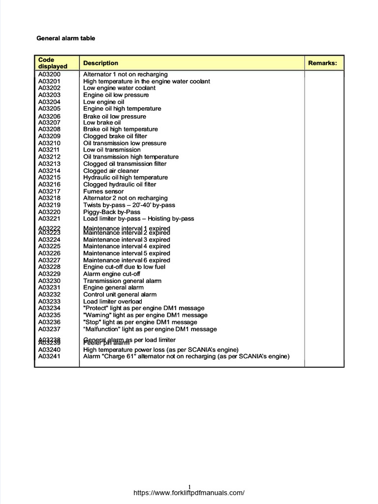 Taylor Reachstacker Alarm Codes PDF | PDF | Manufactured Goods | Mechanical Engineering