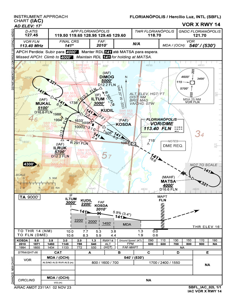 Florianópolis VOR Approach Chart | PDF | Aircraft | Navigation