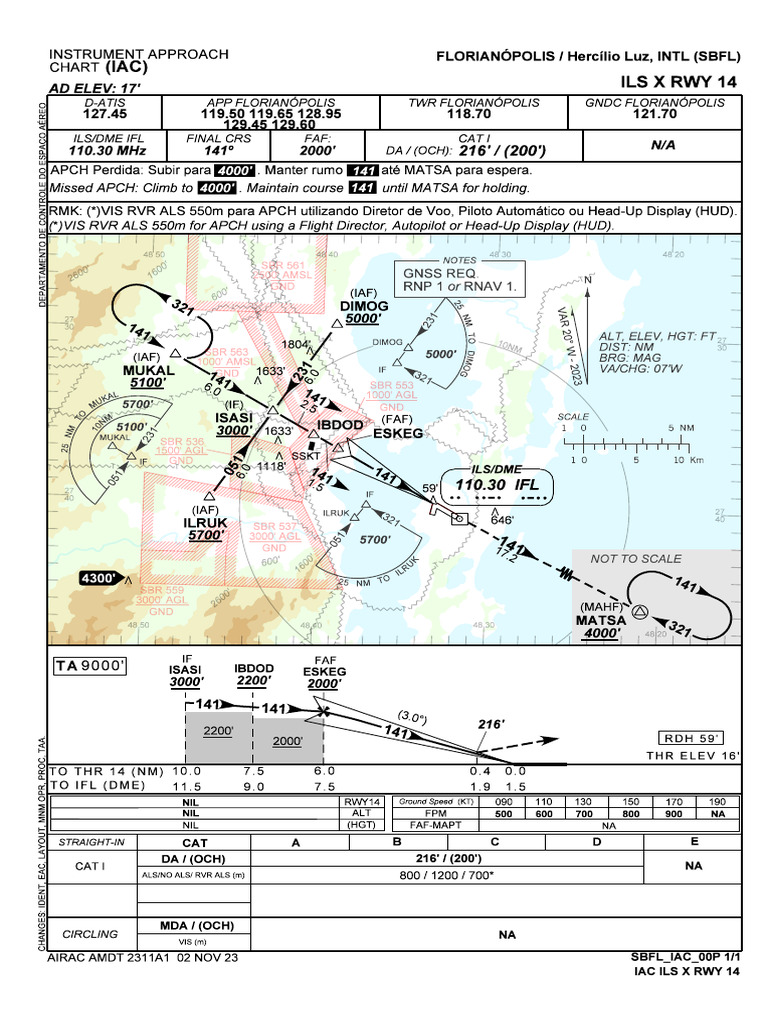 SBFL ILS Approach Chart Details | PDF | Transport Safety | Components