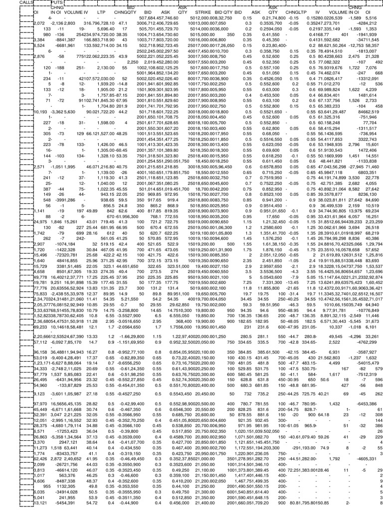 Option Chain ED NIFTY 28 Sep 2023 | PDF