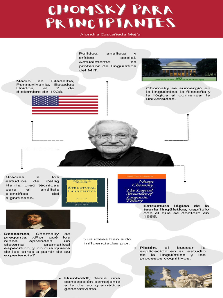 Infografía Chomsky para Principiantes | PDF