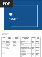 K To 12 MELCS Health | PDF | Safety | Learning