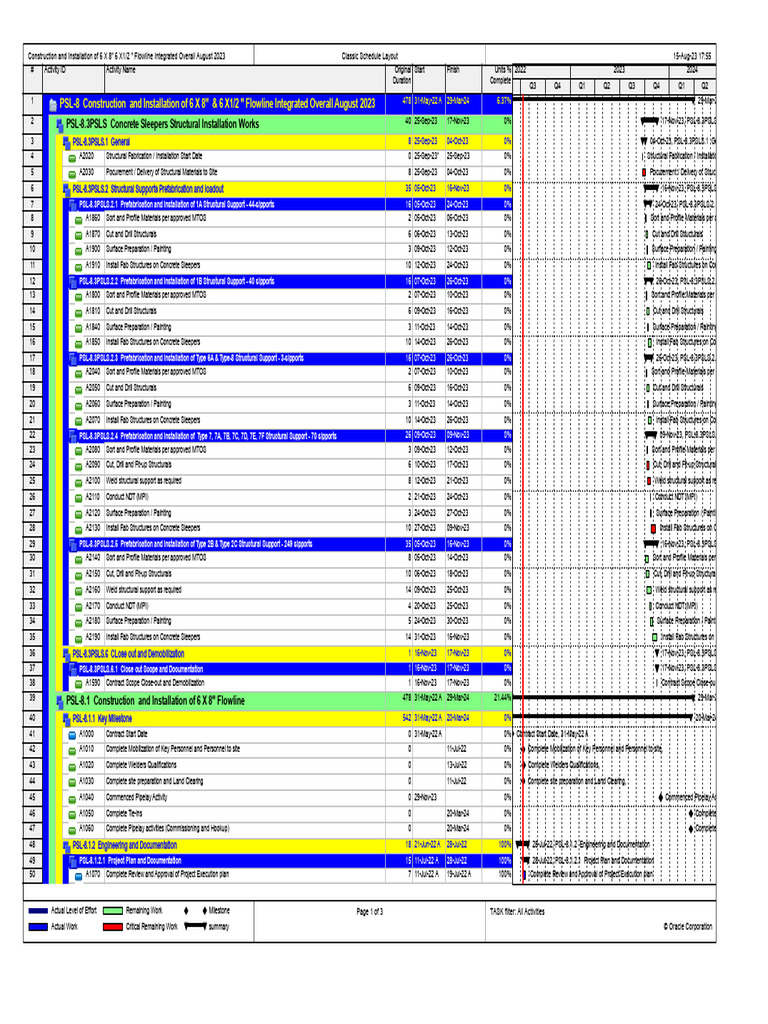 Flowline Installation Schedule - Draft August 2023 | PDF | Industrial Processes | Engineering