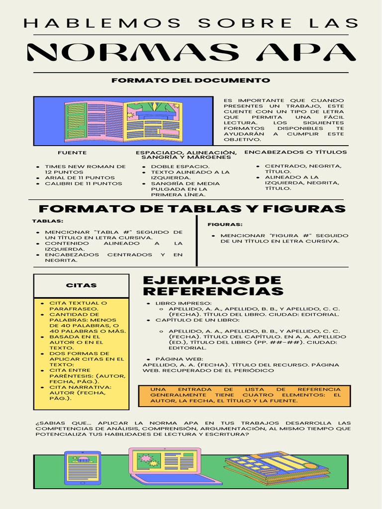 Infografía de Normas APA | PDF
