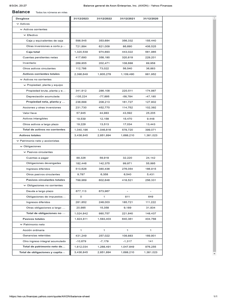 Balance General de Axon Enterprise, Inc. (AXON) - Yahoo Finanzas | PDF ...