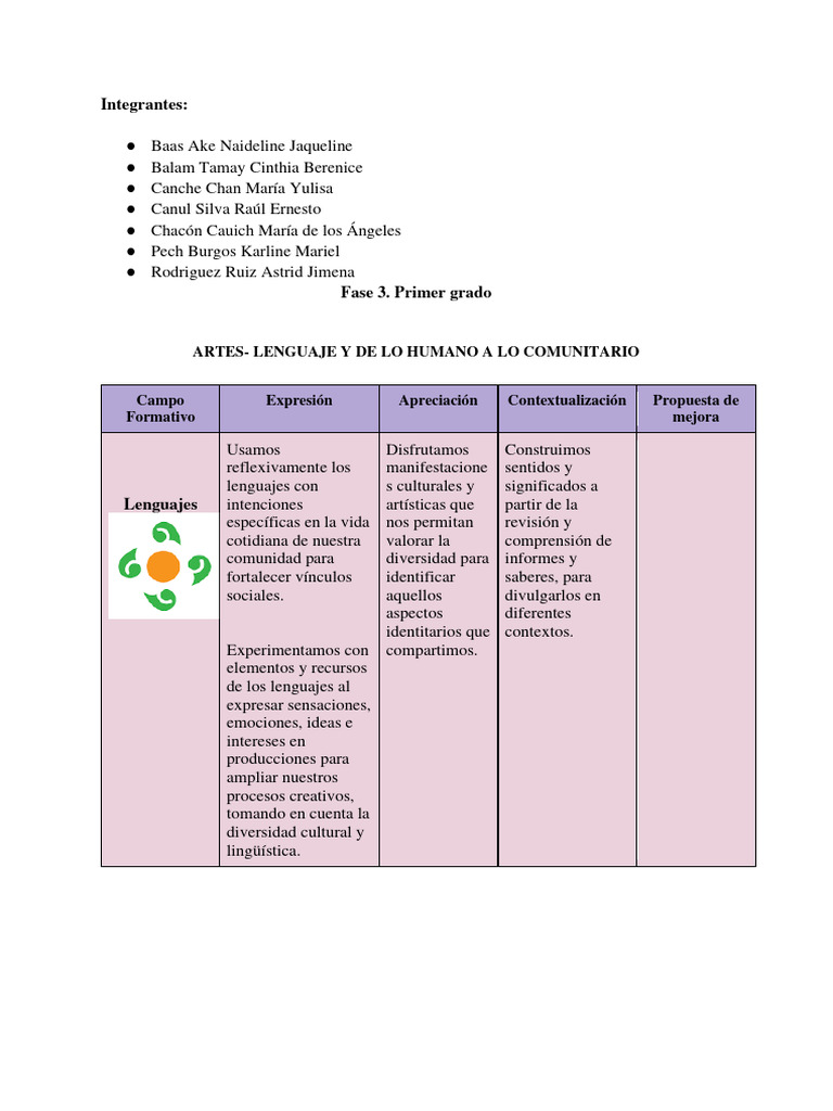 Cuadros de Contenidos Por Grados y Fases - Paty | PDF | Las emociones ...
