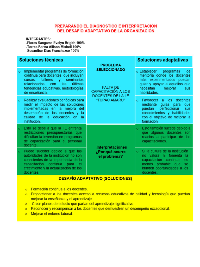 Examen Parcial II Liderazgo para El Emprendimiento | PDF | Enseñando ... Examen Parcial II Liderazgo para El Emprendimiento | PDF | Enseñando ...