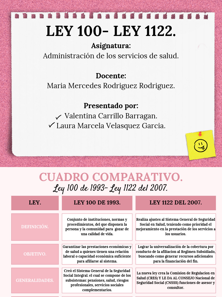 Ley 100-1122 | PDF | Economias