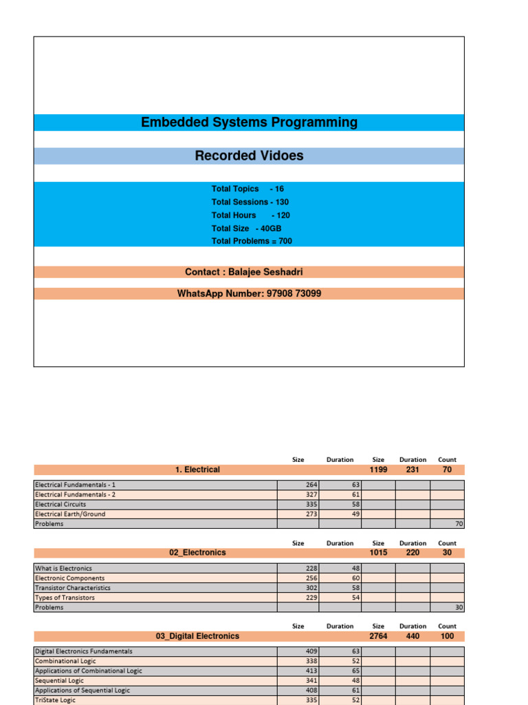 ESP Course Details | PDF | Microcontroller | Central Processing Unit