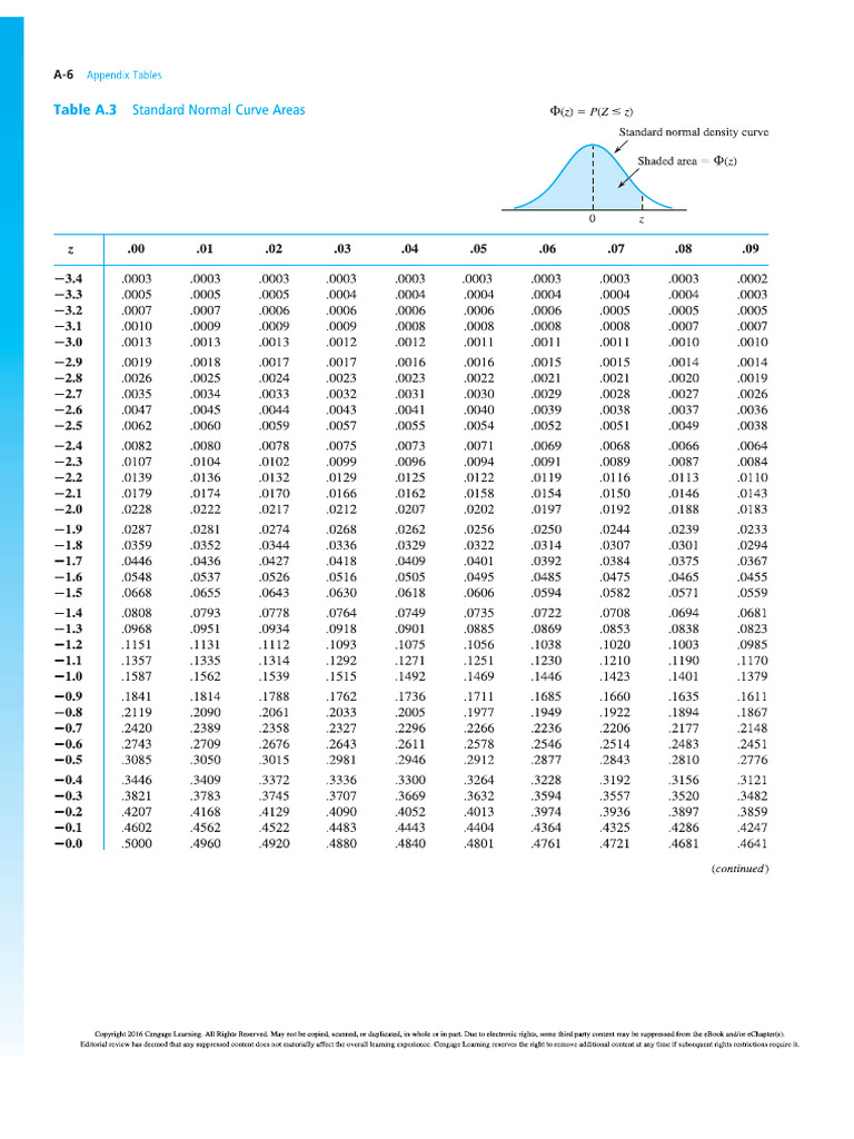 Normal Table | PDF