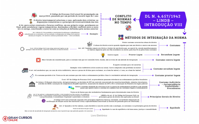Costume Praeter Legem no Direito Brasileiro | PDF