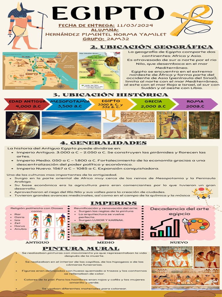 Infografía de Egipto - Hernandez Pimentel | PDF | Antiguo Egipto | Pirámide