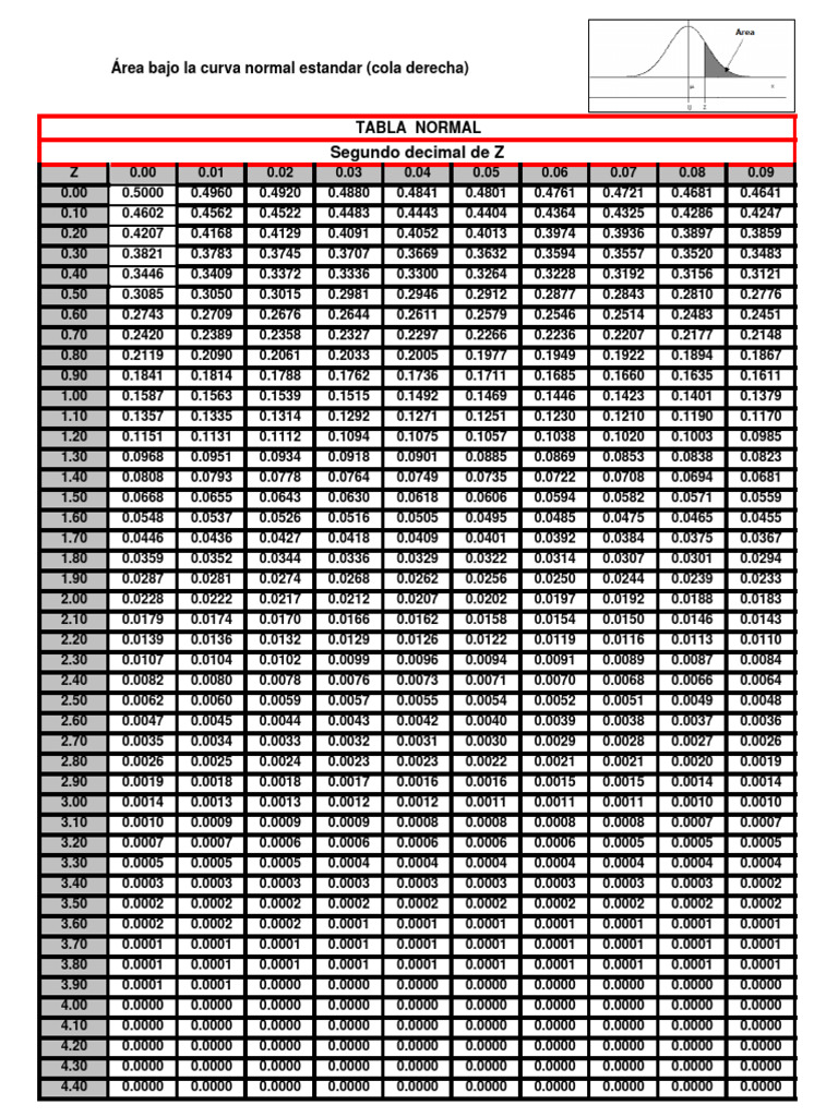 Tabla de La Normal Cola Derecha | PDF