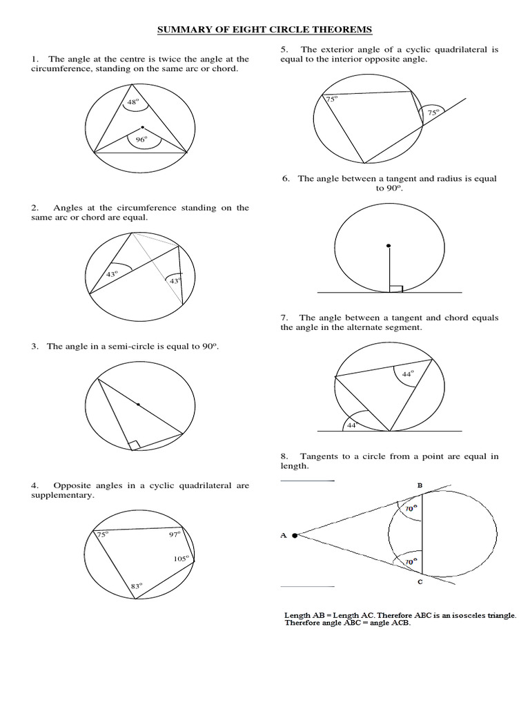 Circle - Theorems Summary | PDF