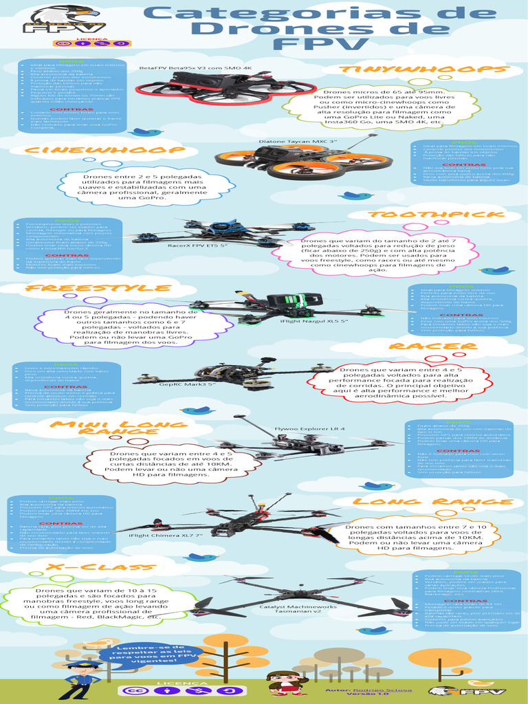 Tipos de Drones FPV e Suas Aplicações | PDF | Hélice | Câmera