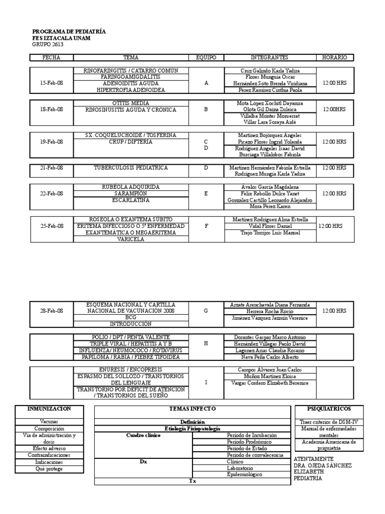 Programa de Pediatría | PDF