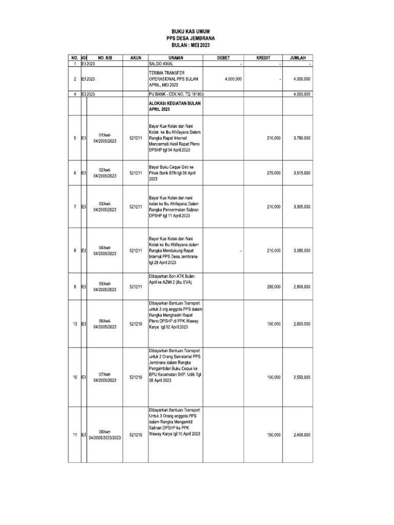 Bku Pps April Mei | PDF