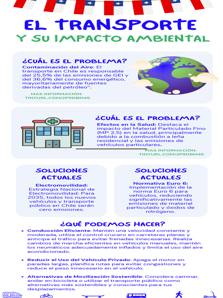 Infografía El Transporte y Su Impacto Ambiental - Lino Requena ...