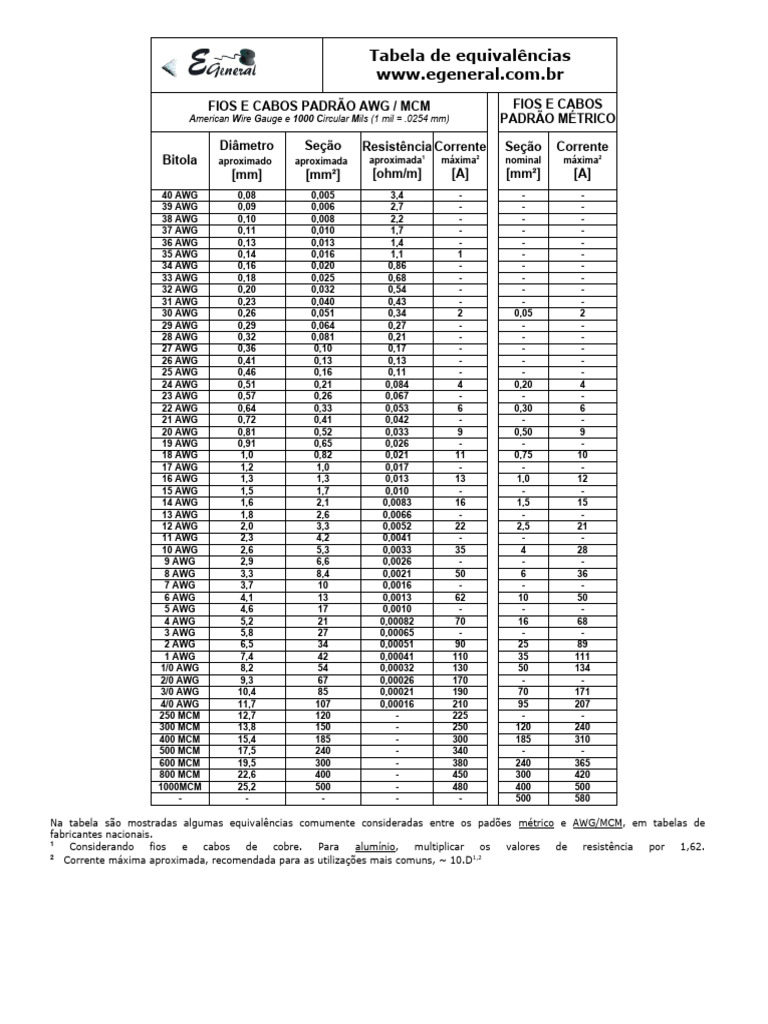 Tabela de Equivalências | PDF