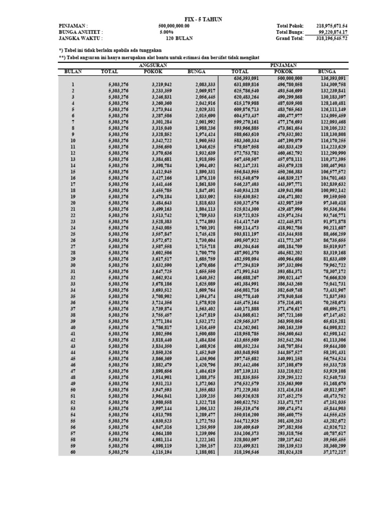 Fix 5 Tahun 5% Min Tenor 10 Tahun | PDF