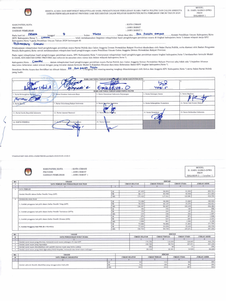 Model D-DPRD Provinsi - 001 | PDF
