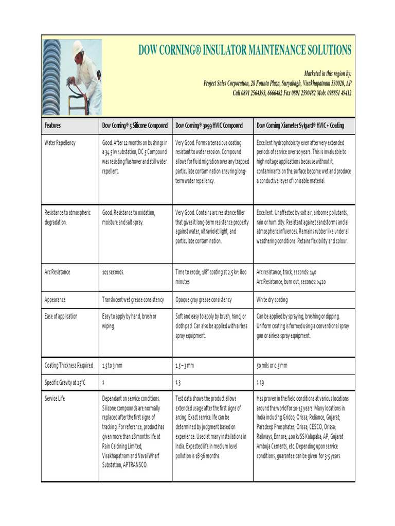 Insulator Maintenance Solutions From Dow Corning Pdf Insulator