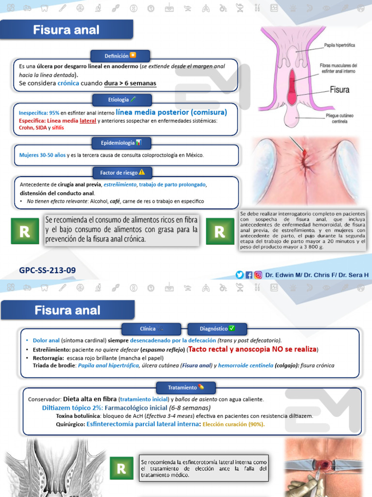 Fisura Anal. | PDF