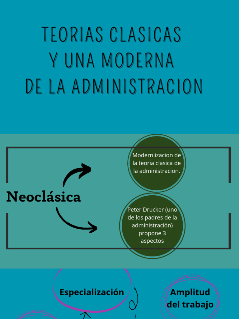 Teorias Clasicas y Una Moderna de La Administracion | Descargar gratis ...