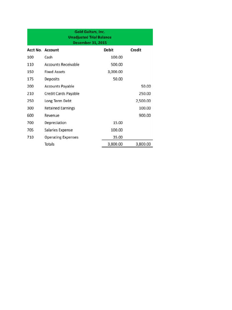 Accounting Example | PDF