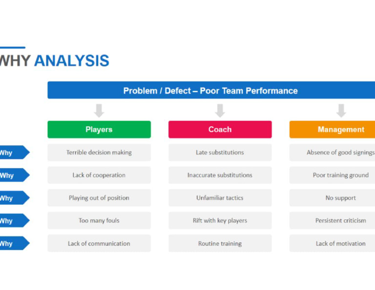 Why-Why Analysis Format | PDF