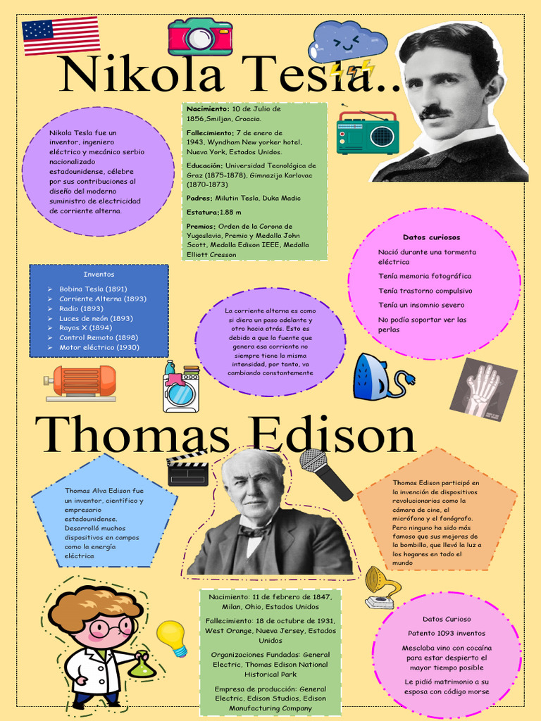 Nikola Tesla y Thomas Edison: Innovadores | PDF | Thomas Edison ...