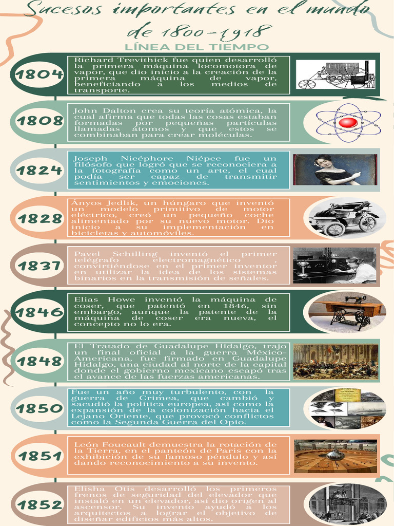 Linea Del Tiempo HU | PDF | Motores