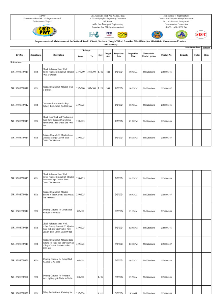 STR Section 4-Daily Plan-Consolidated RFI On 20-02-2024 | PDF ...