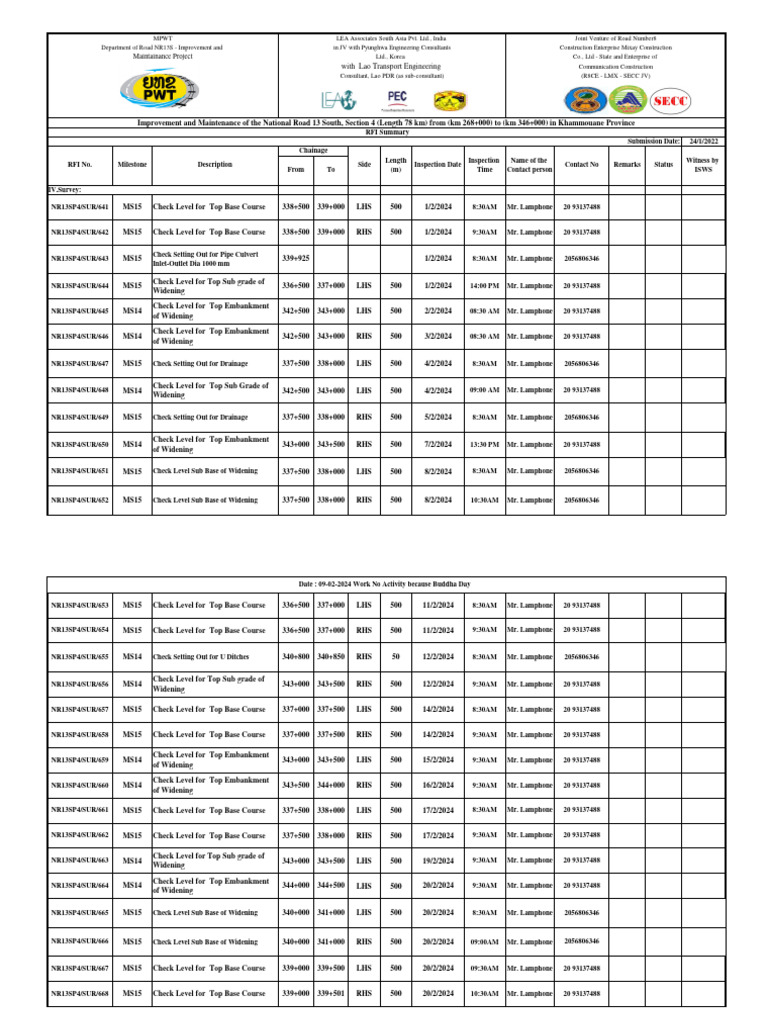 SUR Section 4-Daily Plan-Consolidated RFI On 20-02-2024 | PDF