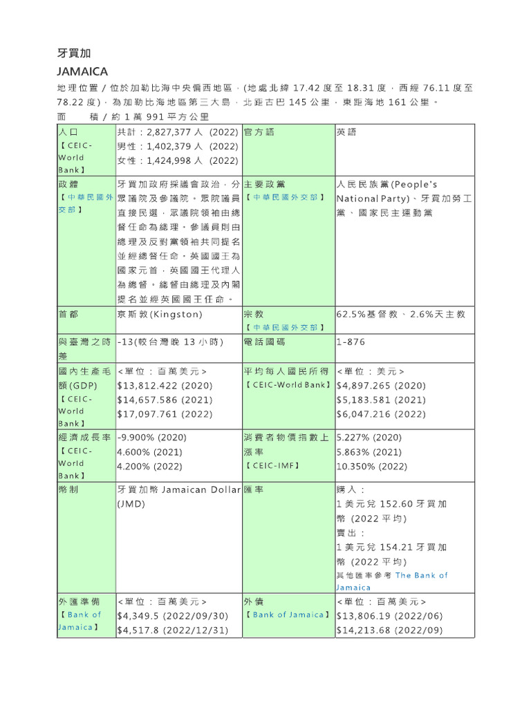 JAMAICA Introduction | PDF