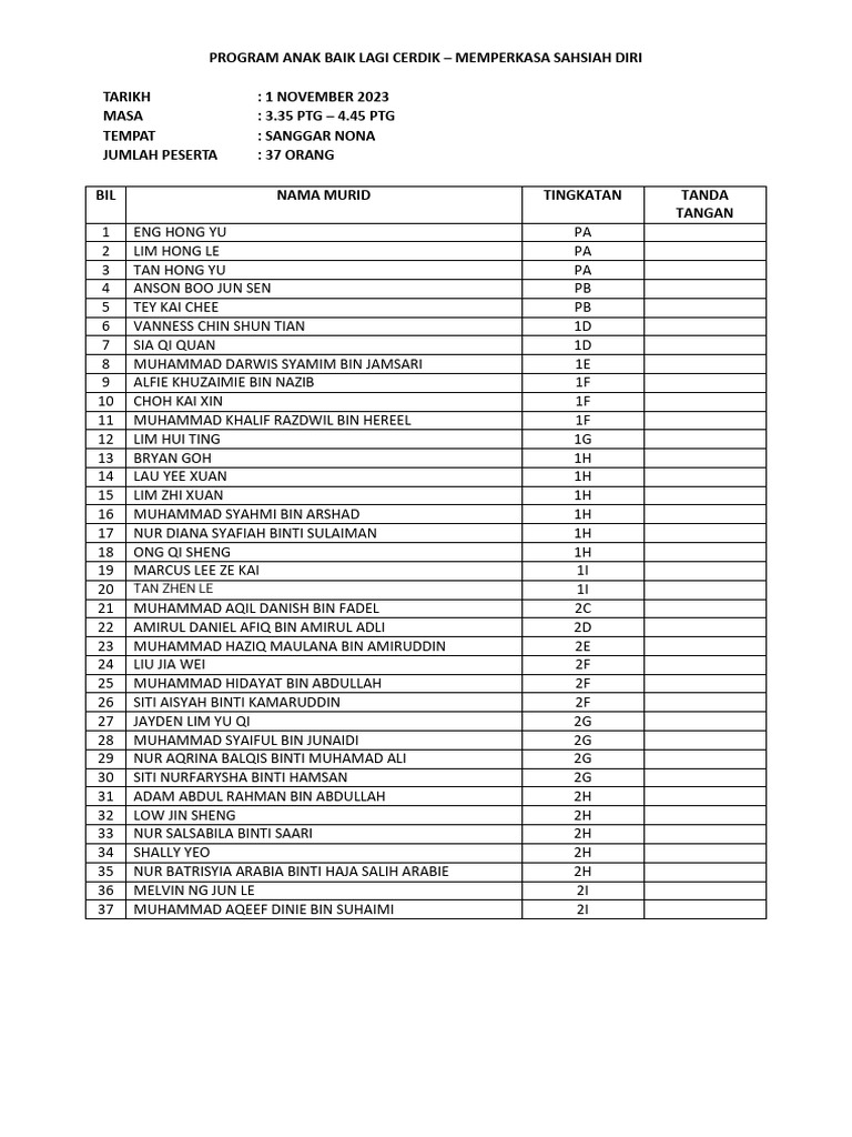 Program Anak Baik Lagi Cerdik - Memperkasa Sahsiah Diri | PDF