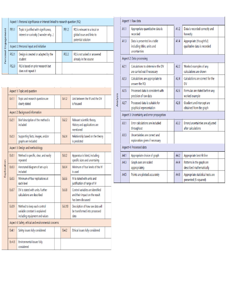 Chemistry IA Student Rubric | PDF