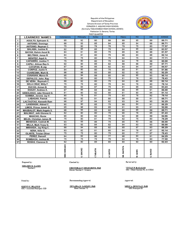 Consolidated Grades | PDF | Philippines