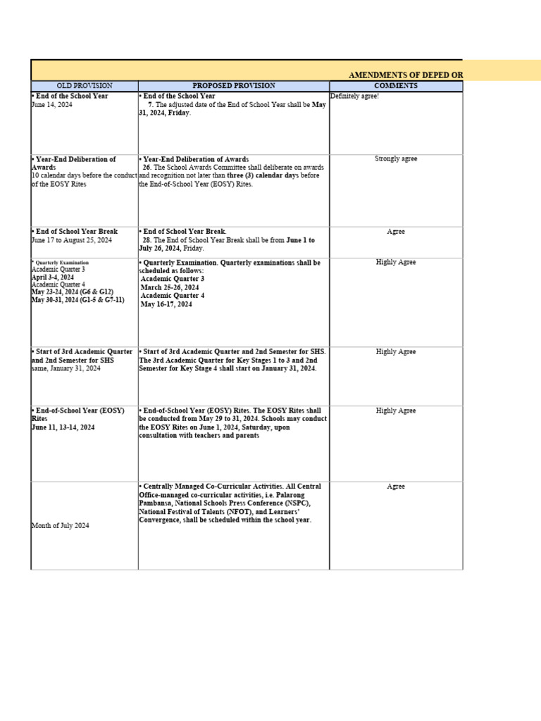 GAMIS Individual Output | PDF | Academic Term | Learning