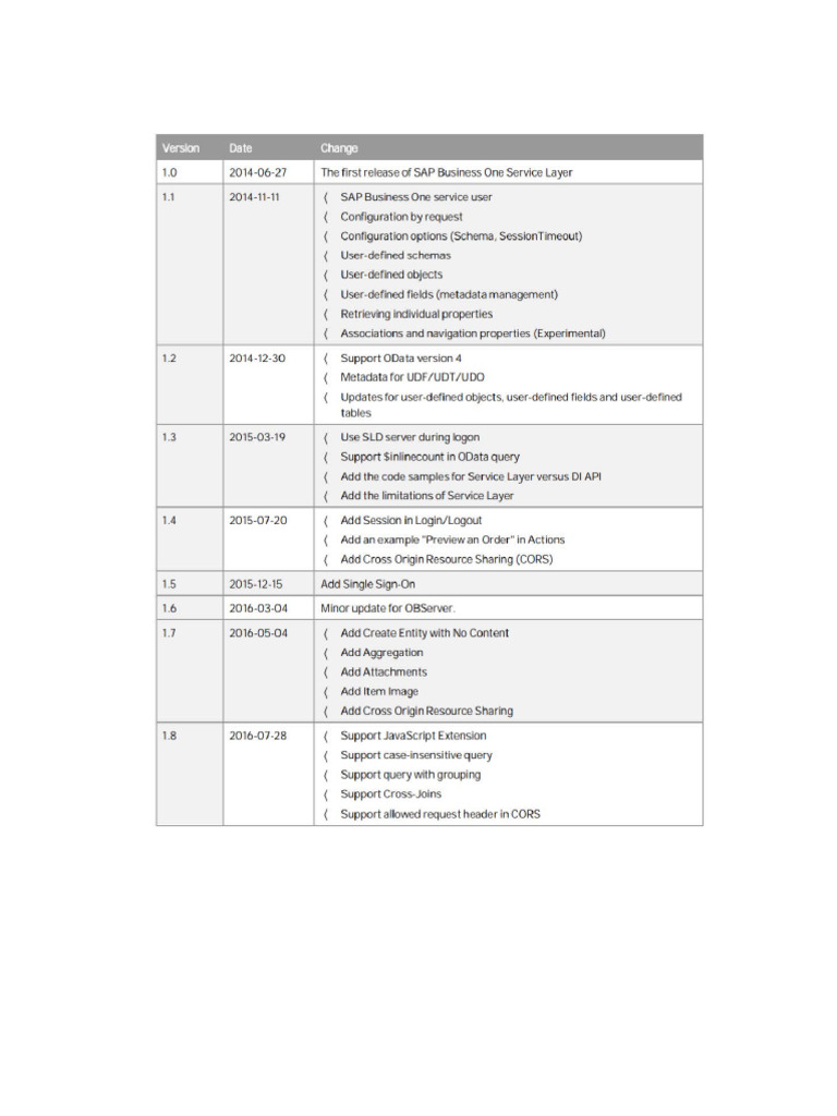 Version SAP B1 | PDF