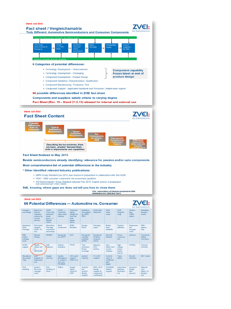 Automotive Semiconductor Reliability Guide | PDF | Technology & Engineering