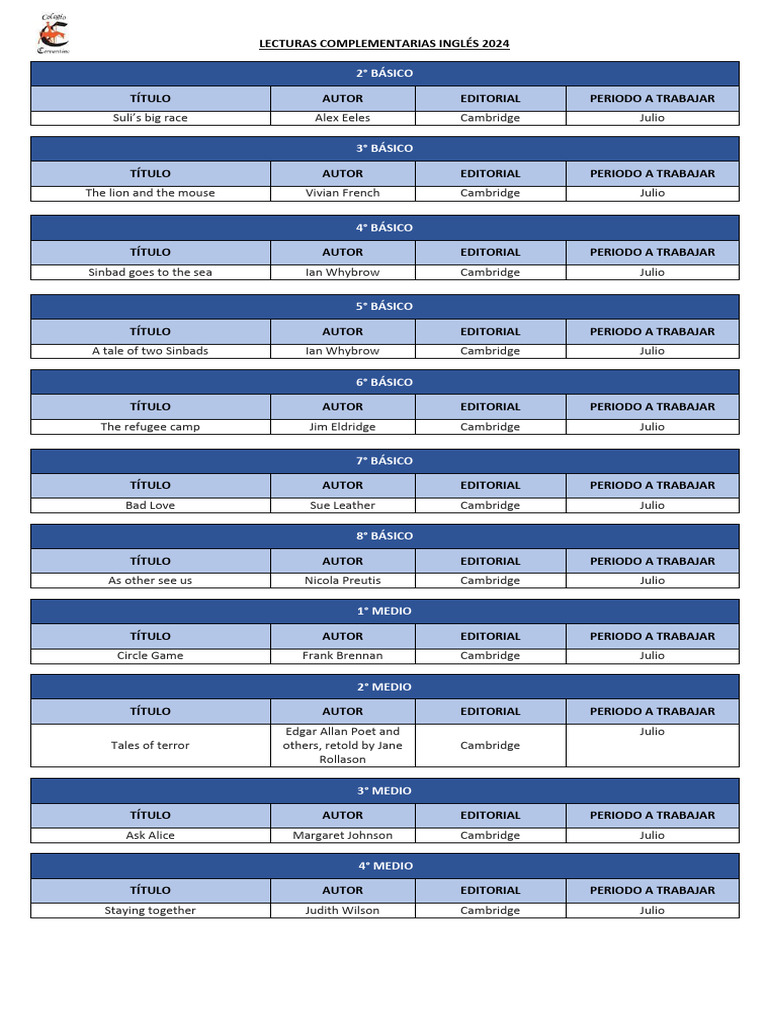 Lecturas Complementarias Inglés 2024 | PDF