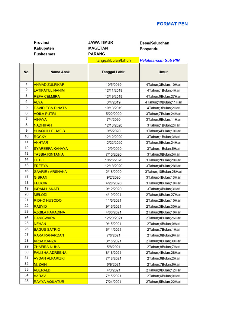 Form Pendataan Sas Posyandu - Isi | PDF