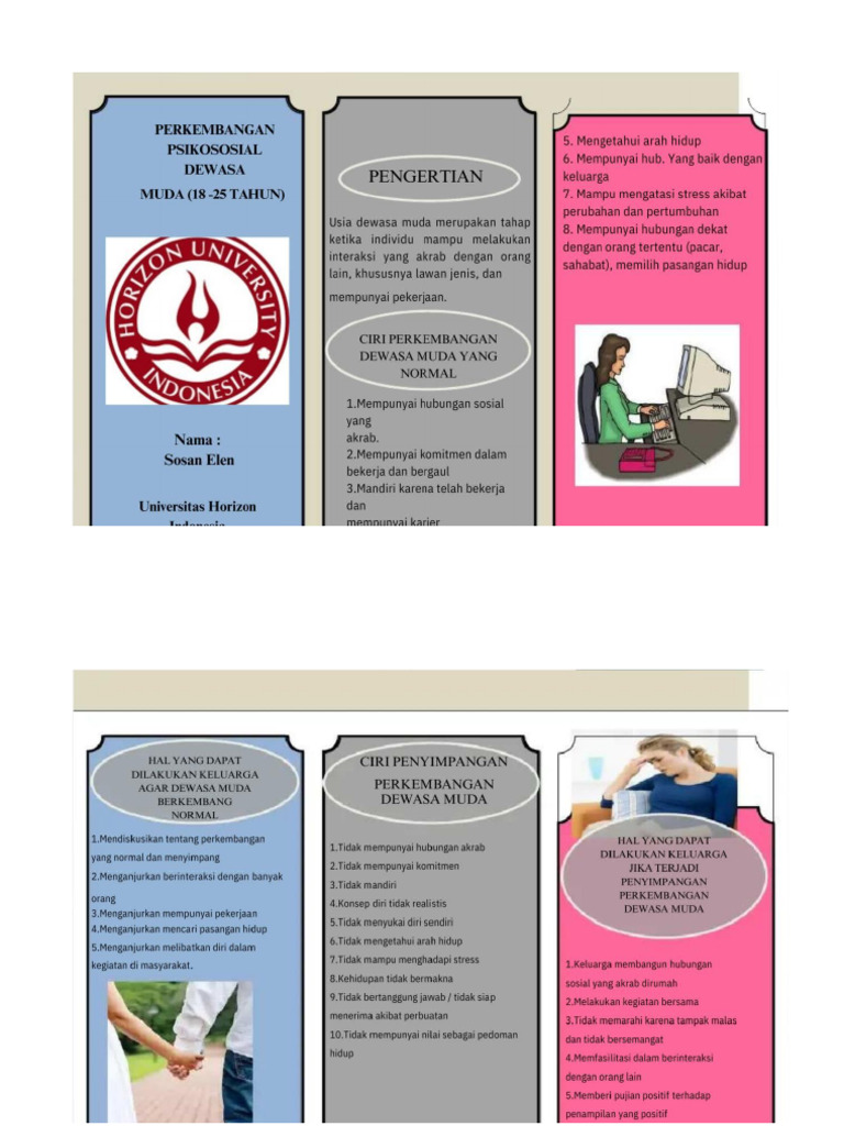 Leaflet SP Keluarga (Perkembangan Psikososial Dewasa Muda) - Salin | PDF