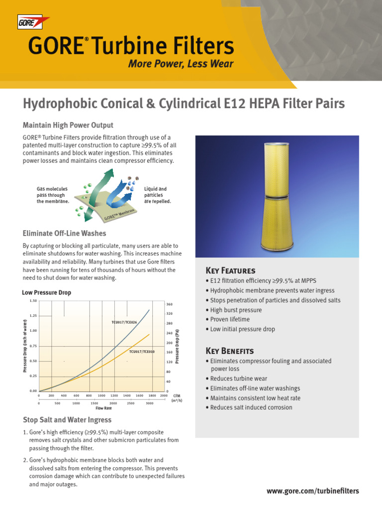 GORE - Turbine - Filters - Conical-Cylindrical - DSH - US E-100818 ...