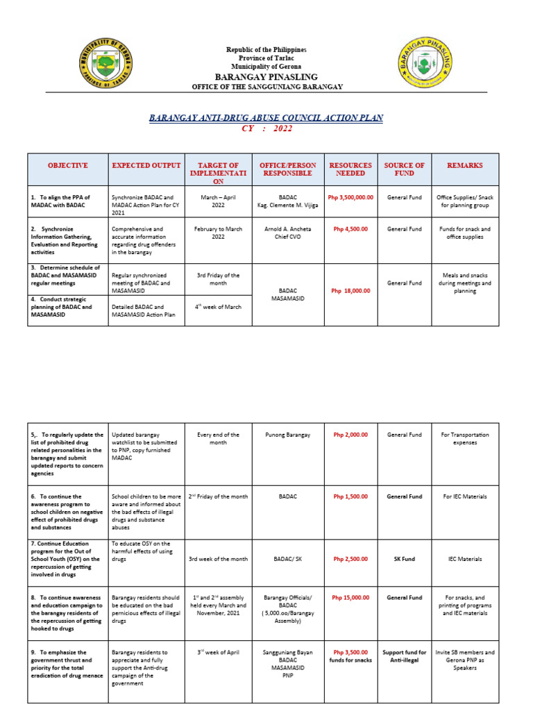 BADAC Action Plan 2022 | PDF | Social Aspects Of Psychoactive Drugs
