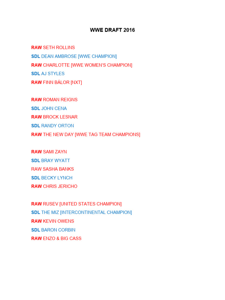 WWE DRAFT | PDF | Sportspeople | American Professional Wrestling Promotions