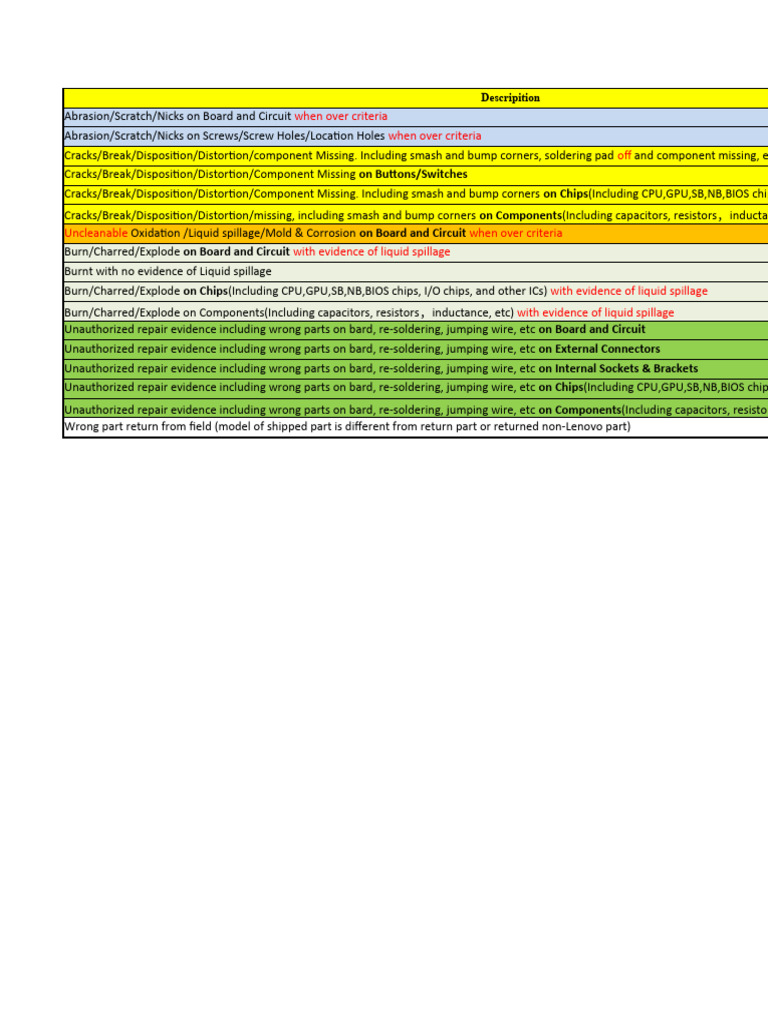 CID Code | PDF | Printed Circuit Board | Electrical Network